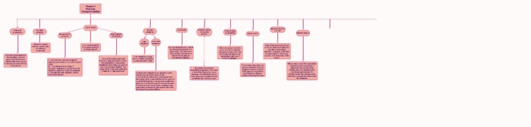 Chapter 4 Concept Map | PDF | Liability (Financial Accounting) | Risk