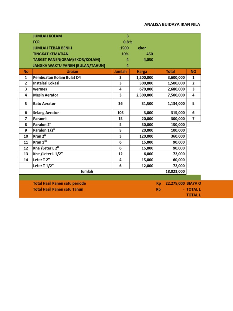 Analisa Dan Rab Budidaya Ikan Nila System Bioflok | PDF