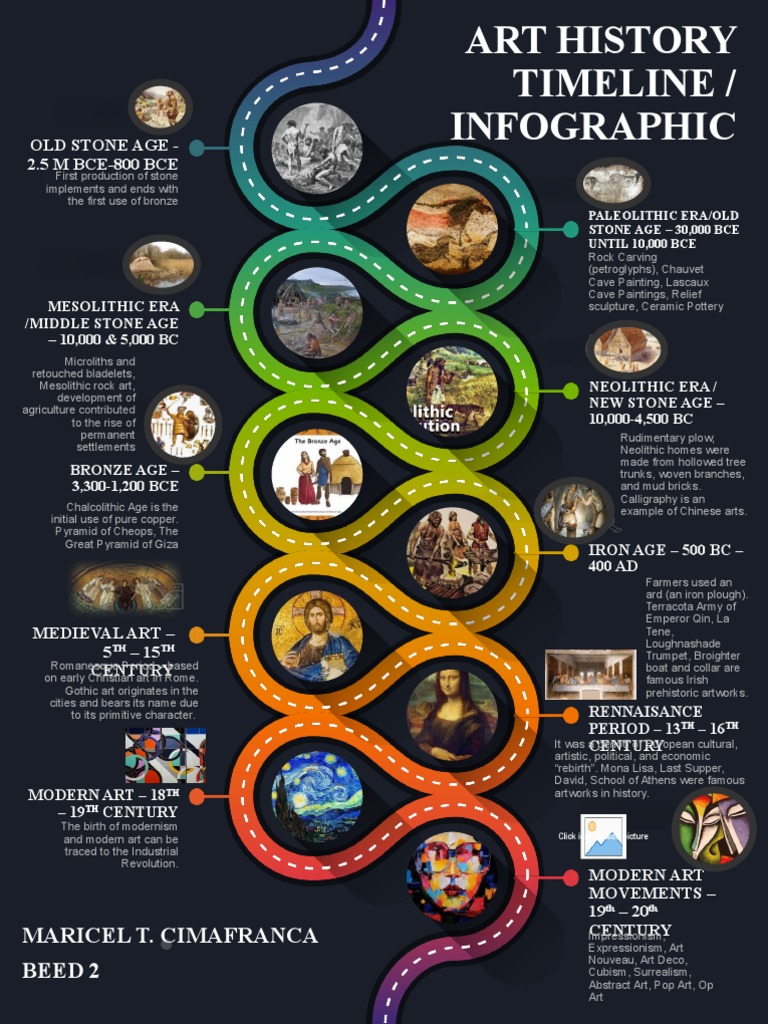 Art History Timeline | PDF | Stone Age | Neolithic