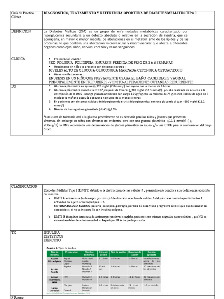 Resumen y Flash Card Diabetes Mellitus Tipo 1 | PDF | Diabetes ...