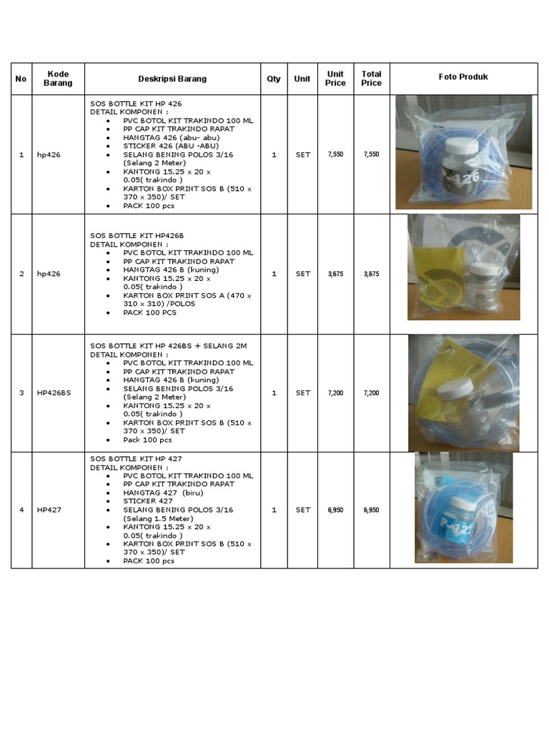 Table Produk Trakindo | PDF