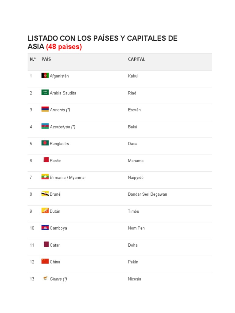 Listado Con Los Países y Capitales de Asia | PDF | Asia | Euro