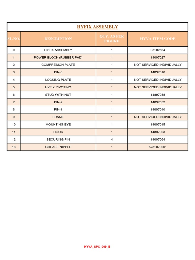 Hyfix Assembly: SL - NO. Description Qty. As Per Hyva Item Code | PDF