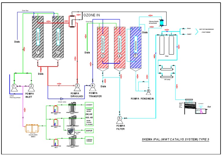 SKEMA IPAL Type 3 | PDF | Chemical Engineering | Equipment