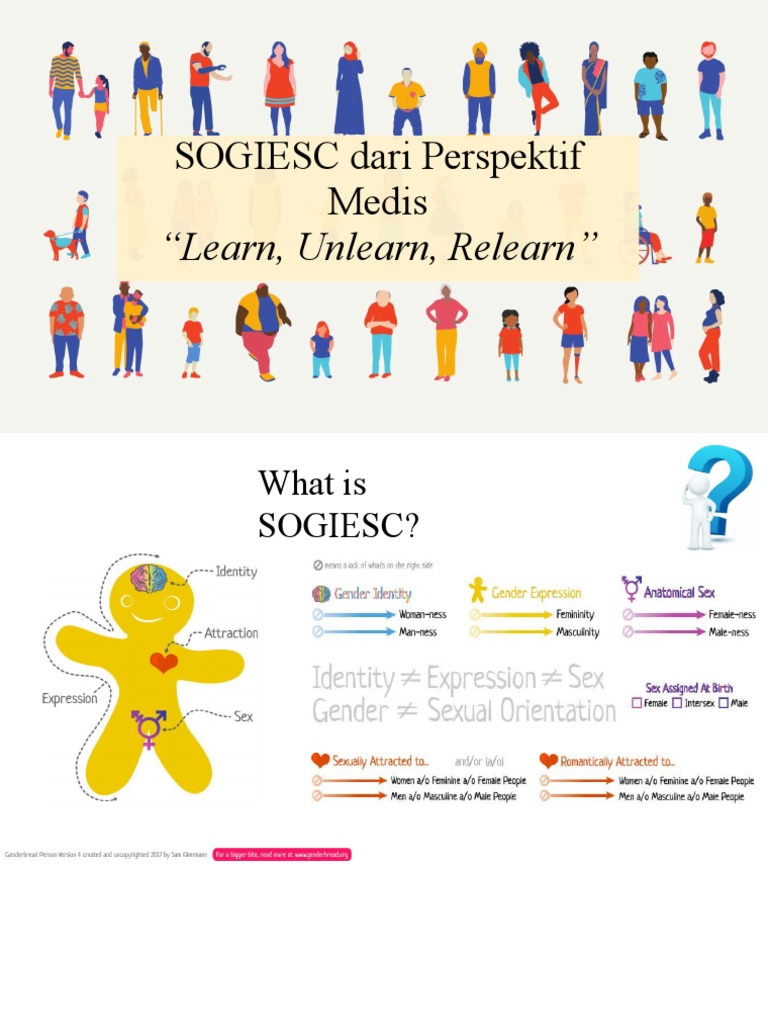 STFT Jakarta - SOGIESC - Alegra Wolter | PDF | Sexual Orientation ...