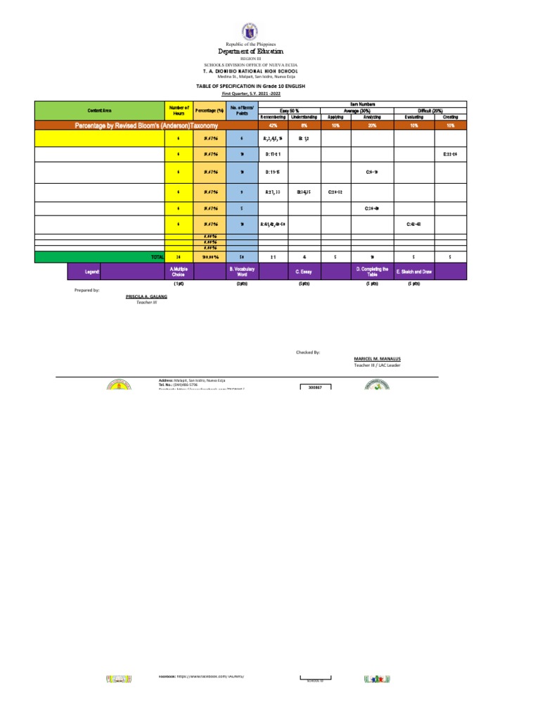 TOS-Updated - Esp Grade 8 Third Quarter | PDF | Learning | Cognition