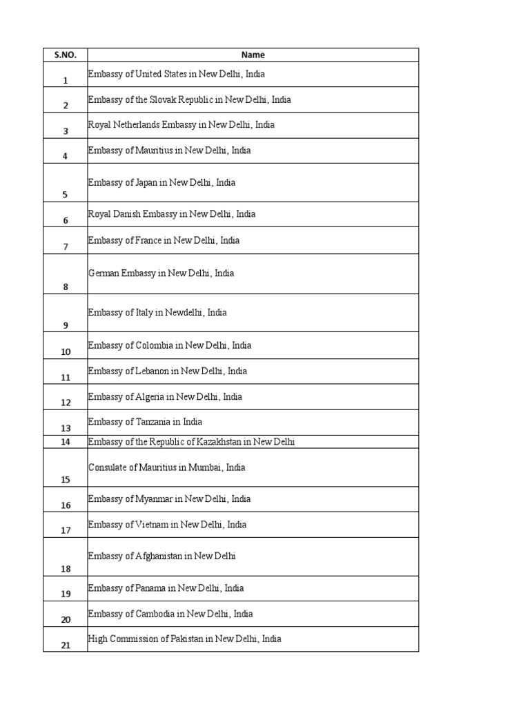 List of Embassies in Delhi | PDF | Consul (Representative) | Diplomatic ...