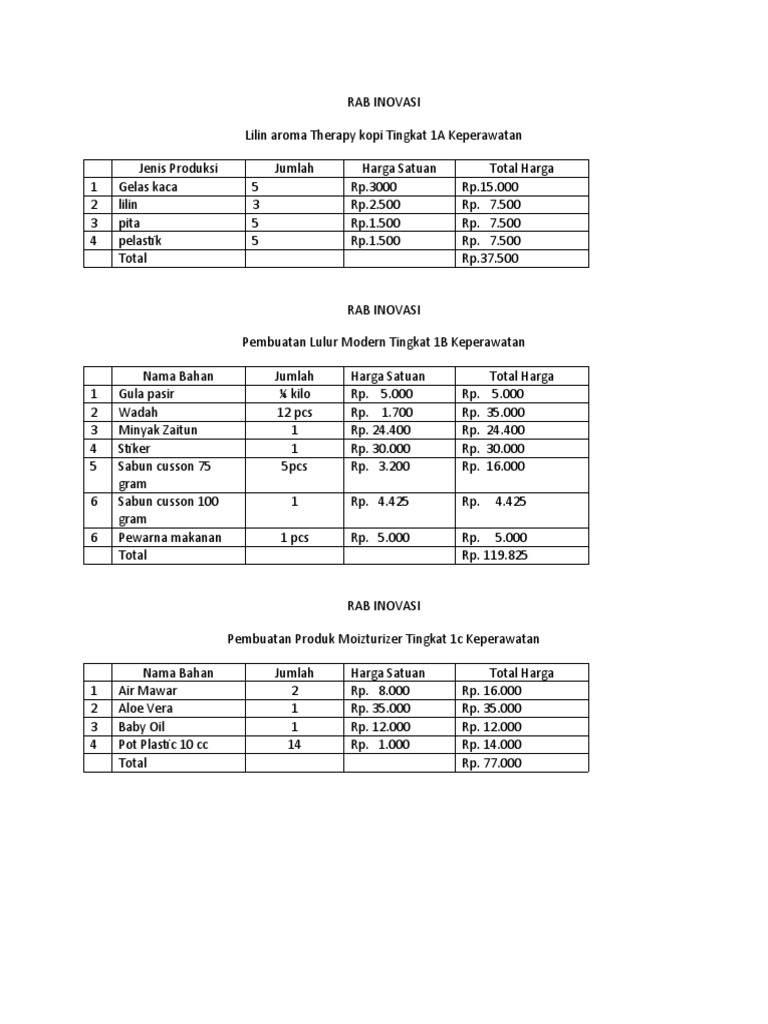 Rab Inovasi | PDF | Griya & Taman | Kesehatan Holistik