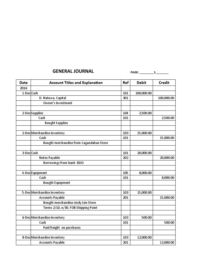 General Journal: Date Account Titles and Explanation Ref Debit Credit ...
