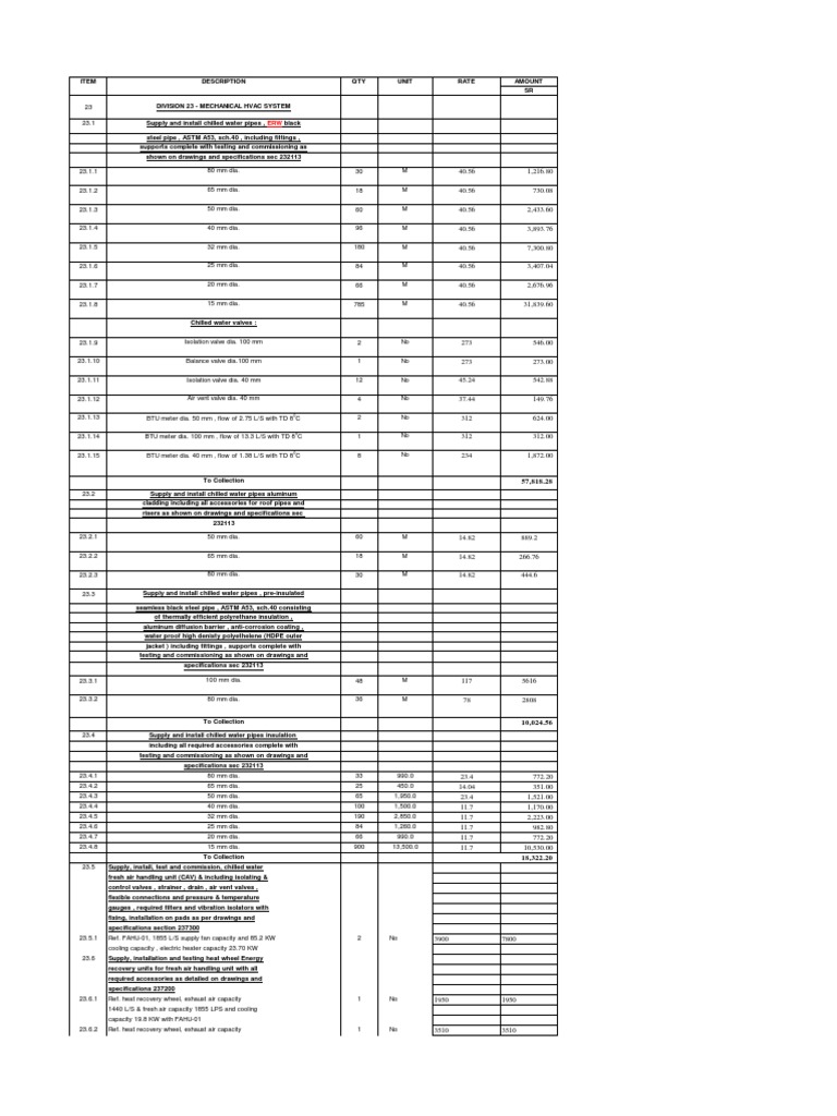 BOQ Plumbing+Hvac | PDF | Duct (Flow) | Equipment