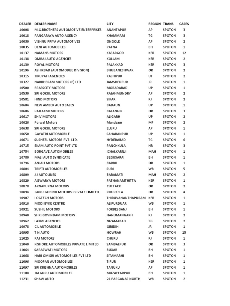 Spoton Docket Detail 13.5.2022 | PDF
