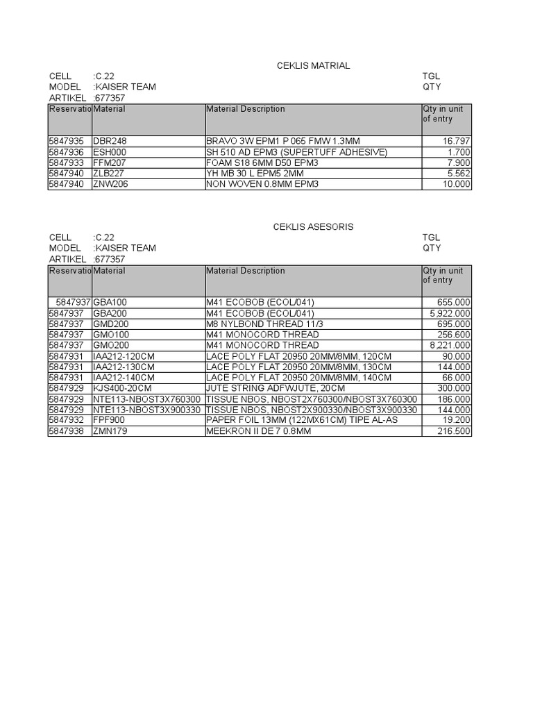 Material and Accessories Checklist | PDF