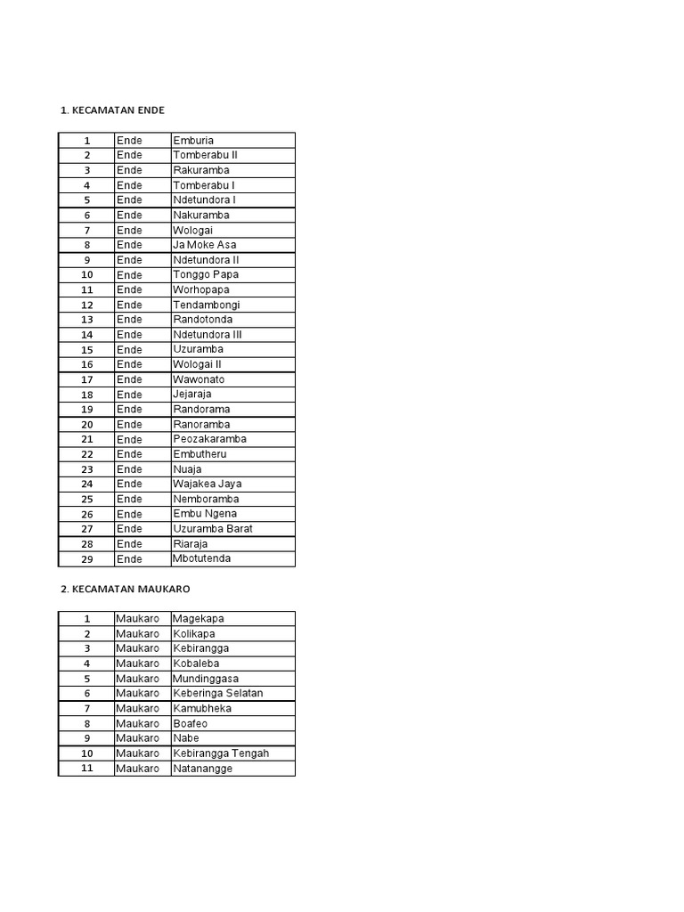Wilayah Enumerator Pak Sebas Pdf