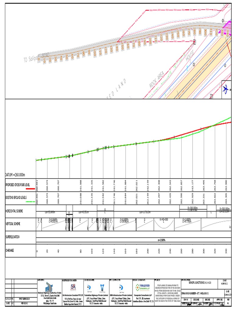 KO - Minor Junction Plan & Profile 12052021 | PDF | Streets And Roads ...