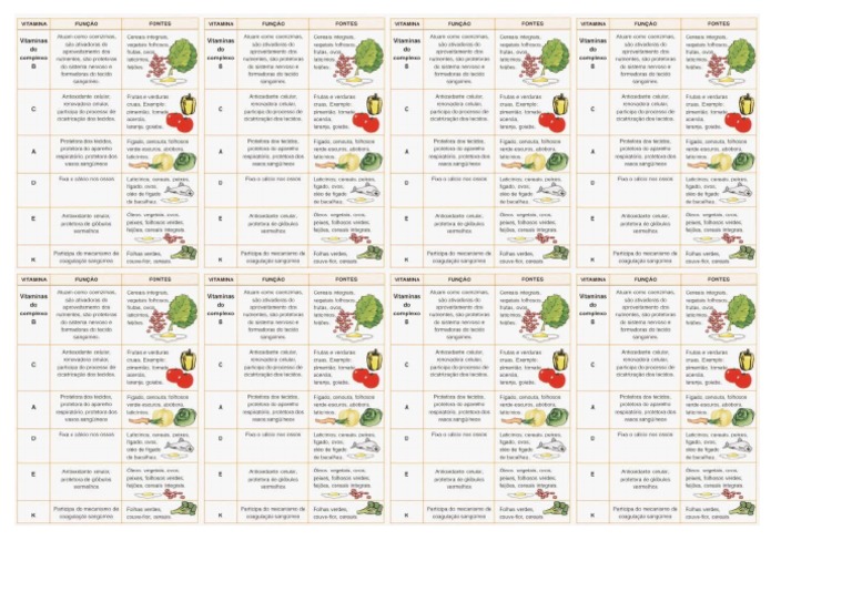TABELA VITAMINAS | PDF