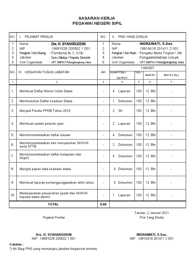 Contoh SKP Tata Usaha | PDF