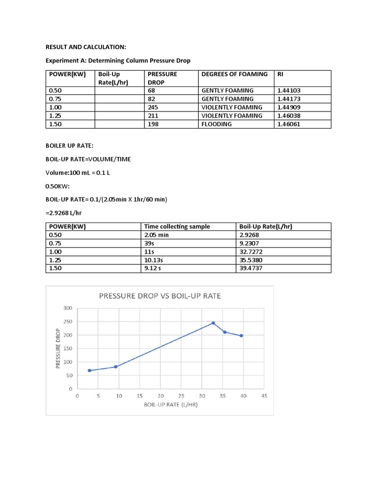 Result and Calculation: Experiment A: Determining Column Pressure Drop ...