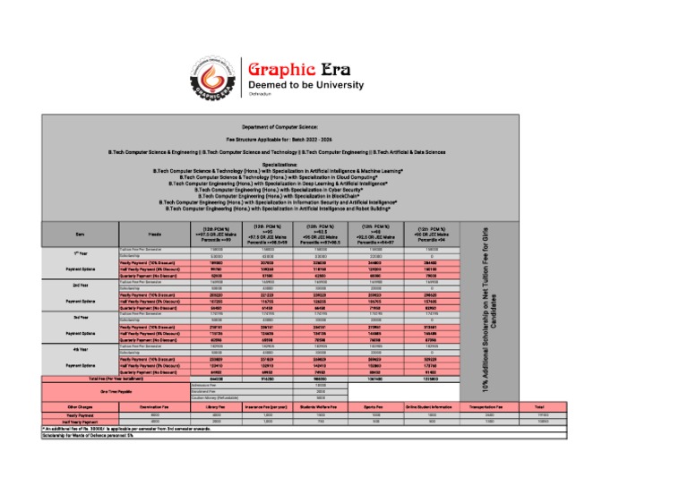 Fee Structure Btech Cse | PDF | Fee | Computing
