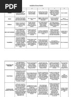 Short Story Writing Evaluation Rubric | PDF | Vocabulary | Rubric ...