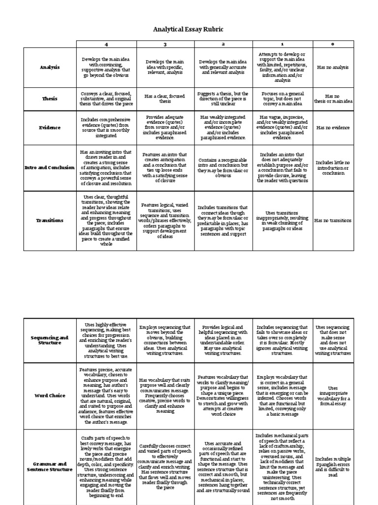 Analytical Essay Rubric | PDF | Part Of Speech | Vocabulary