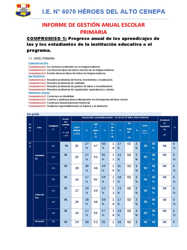 Informe de Gestión Anual Escolar Primaria | PDF | Evaluación | Aprendizaje