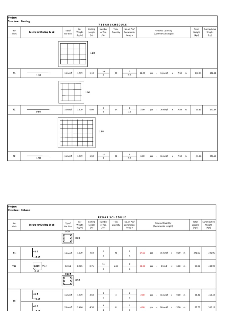 Reinforcing Bar Schedules and Quantities for Building Foundation ...