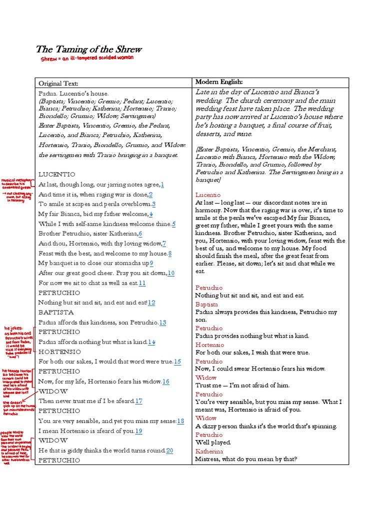 Taming of the Shrew | PDF | The Taming Of The Shrew