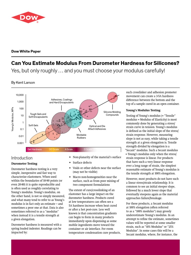 11 3716 01 Durometer Hardness For Silicones | PDF | Young's Modulus ...
