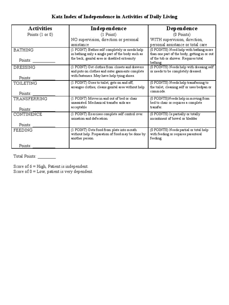 Activities Independence Dependence: Katz Index of Independence in Activities of Daily Living ...