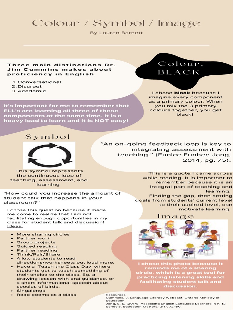 Colour Symbol Image LB | PDF | Learning | Behavior Modification