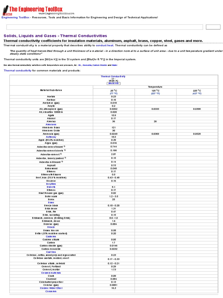 Thermal Conductivity Coefficients (K-Value) For Insulation Materials ...