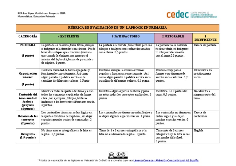 Rúbrica para Evaluar Un Lapbook 1 | PDF