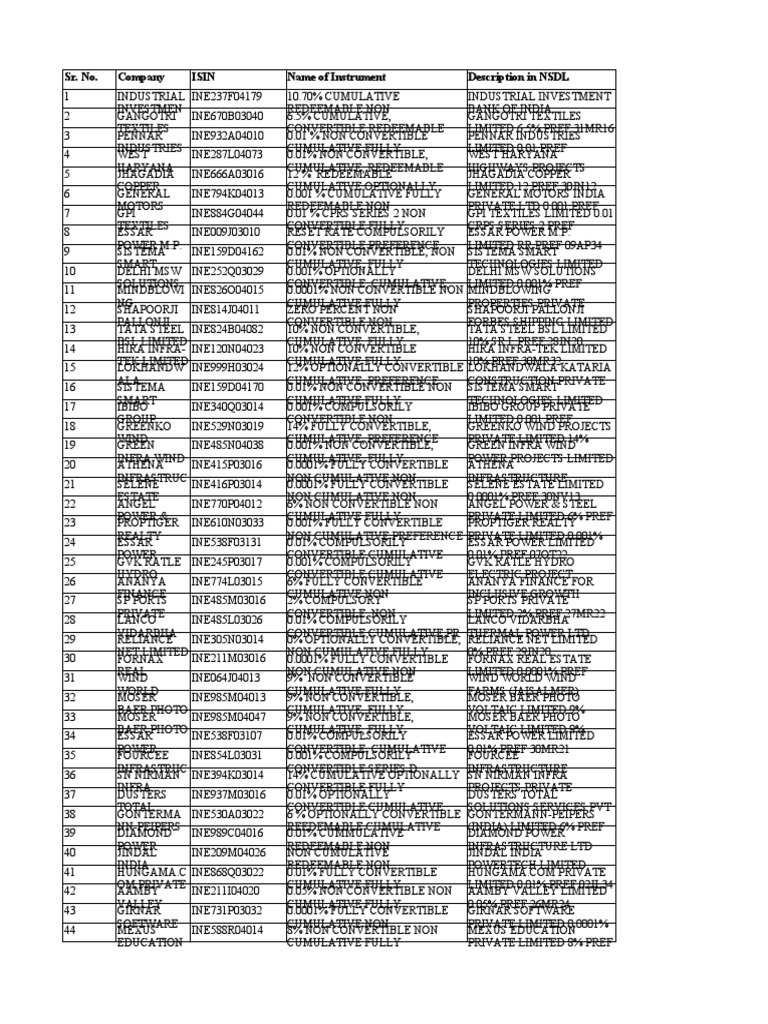 List of Preference Shares 01.01.19 | Download Free PDF | Companies ...
