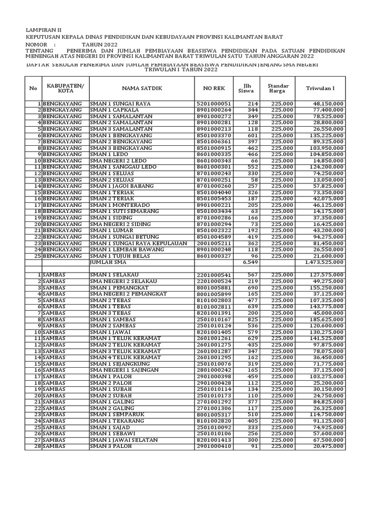 PBP Sma TW 1 | PDF