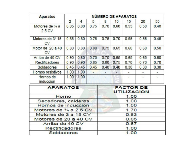 Factor Tabla de Utilizacion y Simultaneidad | PDF