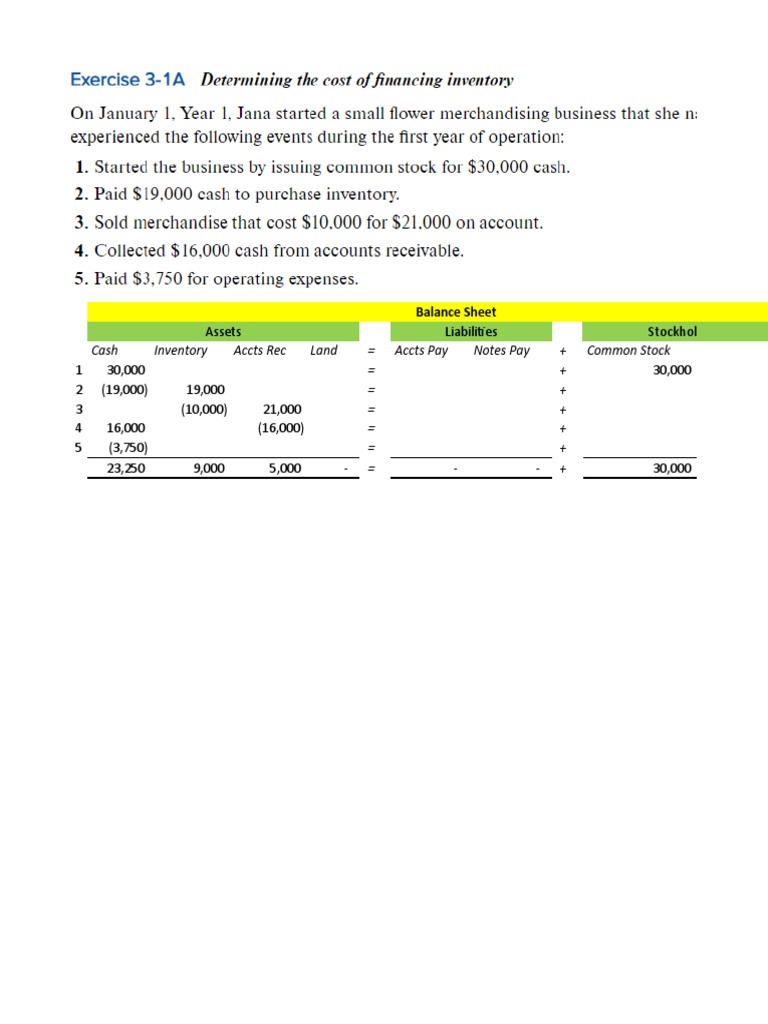 Acct 2010 Chapter 3 Workbook Solutions Pdf Equity Finance