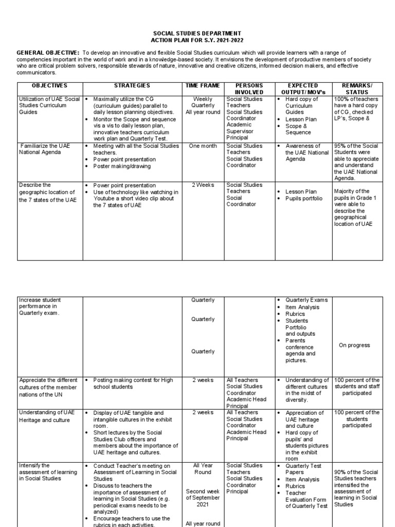 Action Plan for Social Studies 2021-2022 | PDF | Educational Assessment ...