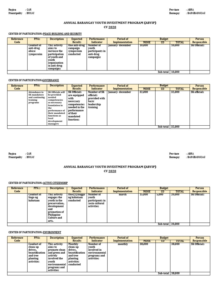 Annual Barangay Youth Investment Program (Abyip) CY 2020 | PDF