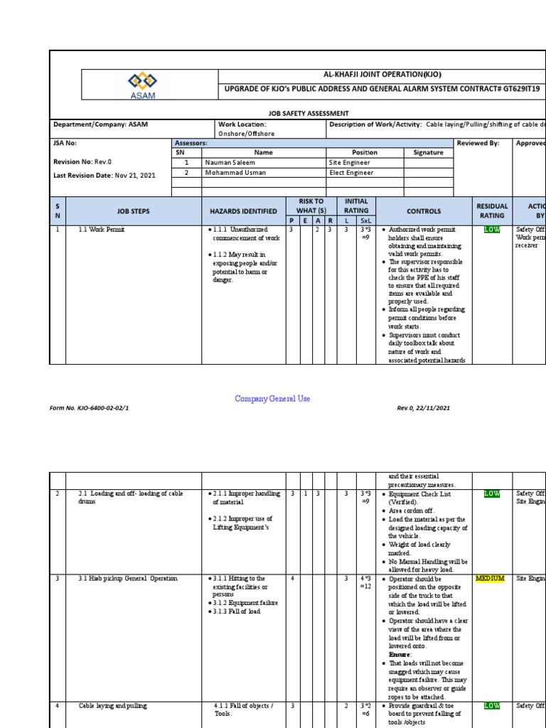 JSA Cable Laying | PDF | Scaffolding | Personal Protective Equipment