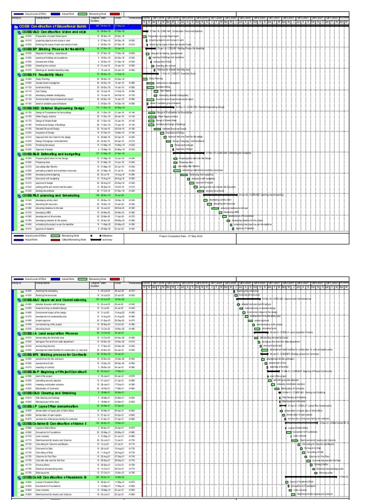 Primavera Construction Project Timeline | PDF | Civil Engineering ...