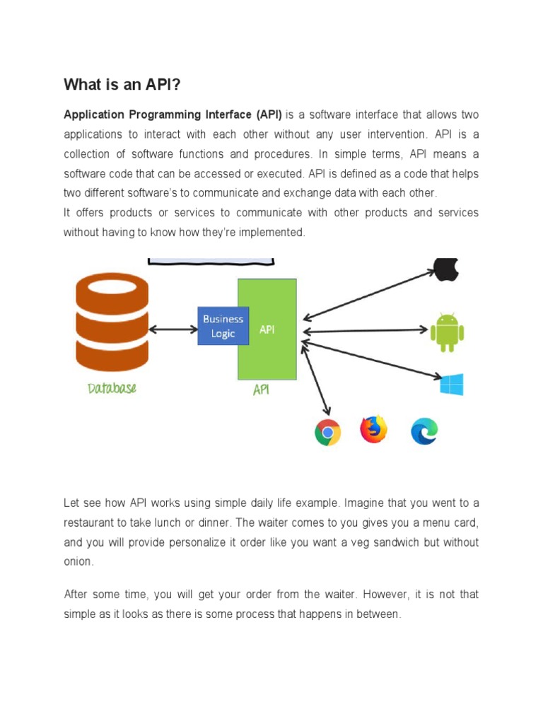 What Is An API?: Application Programming Interface (API) Is A Software Interface That Allows Two ...