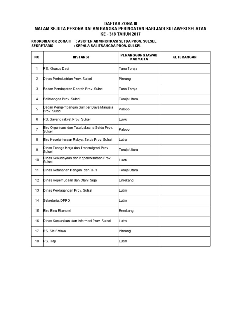 Daftar Zona 3 | PDF