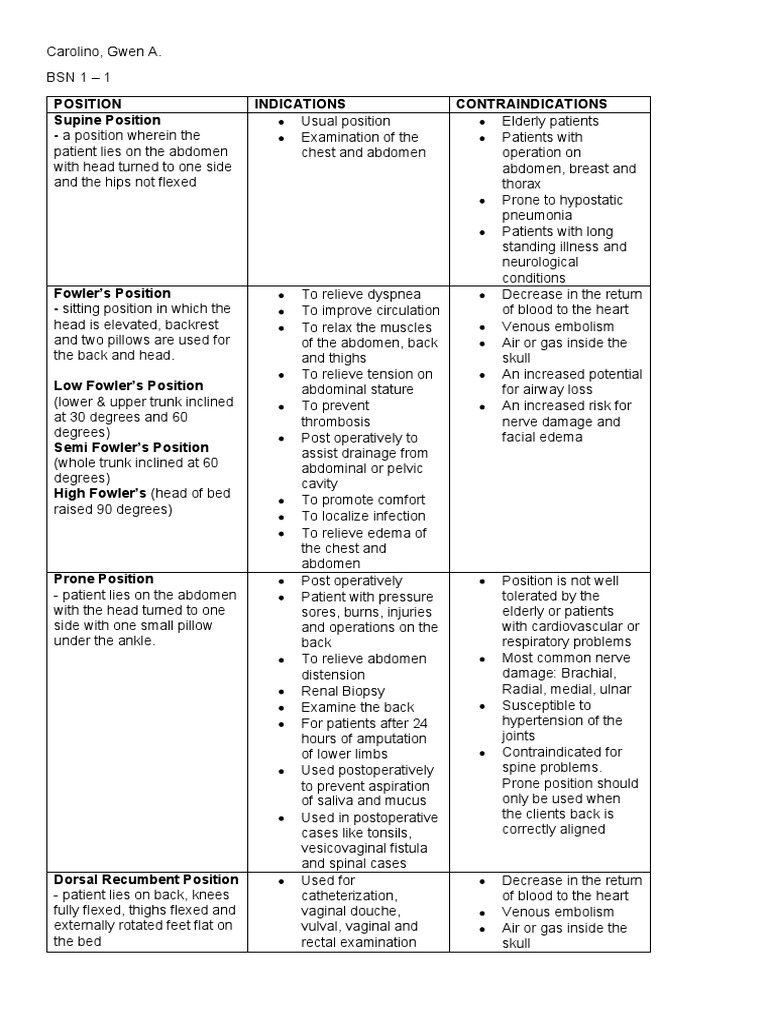 Position Indications Contraindications Supine Position - A Position ...