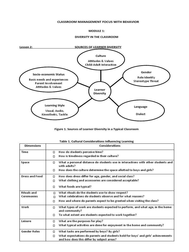 Classroom Management Focus With Behavior | PDF | Learning | Communication