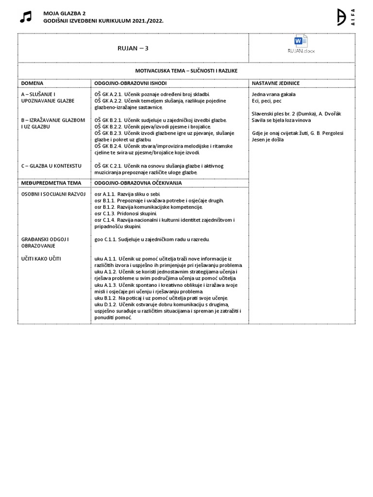 Godišnji Izvedbeni Kurikulum | PDF