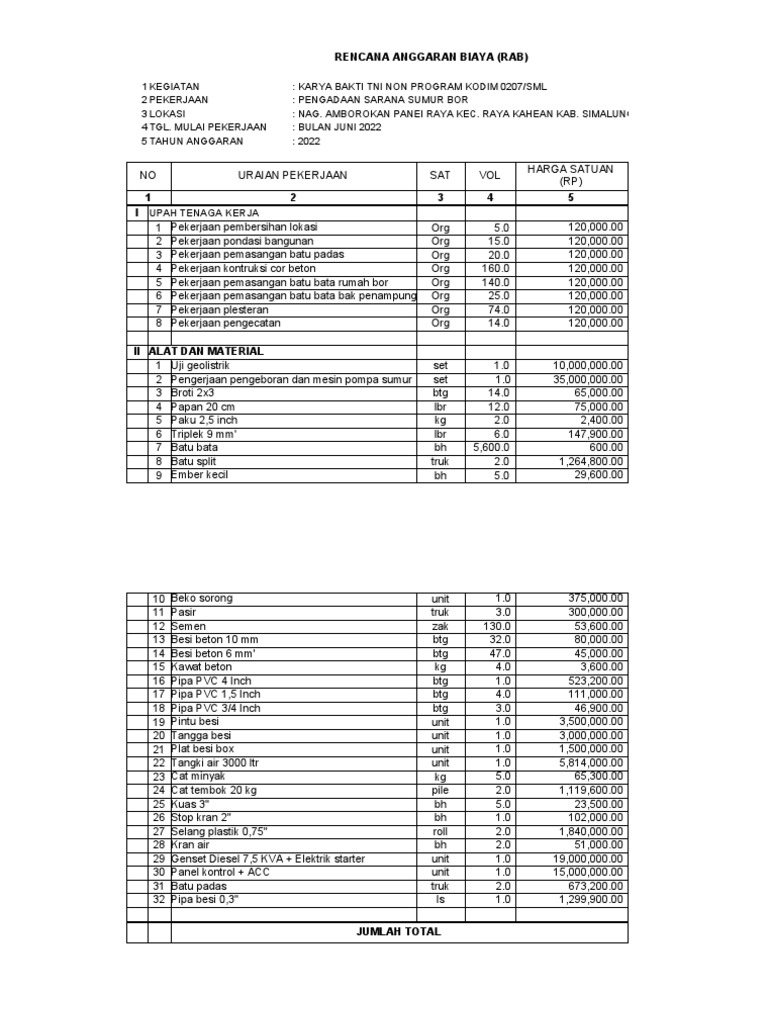 Rab Pengadaan Sumur Bor | PDF