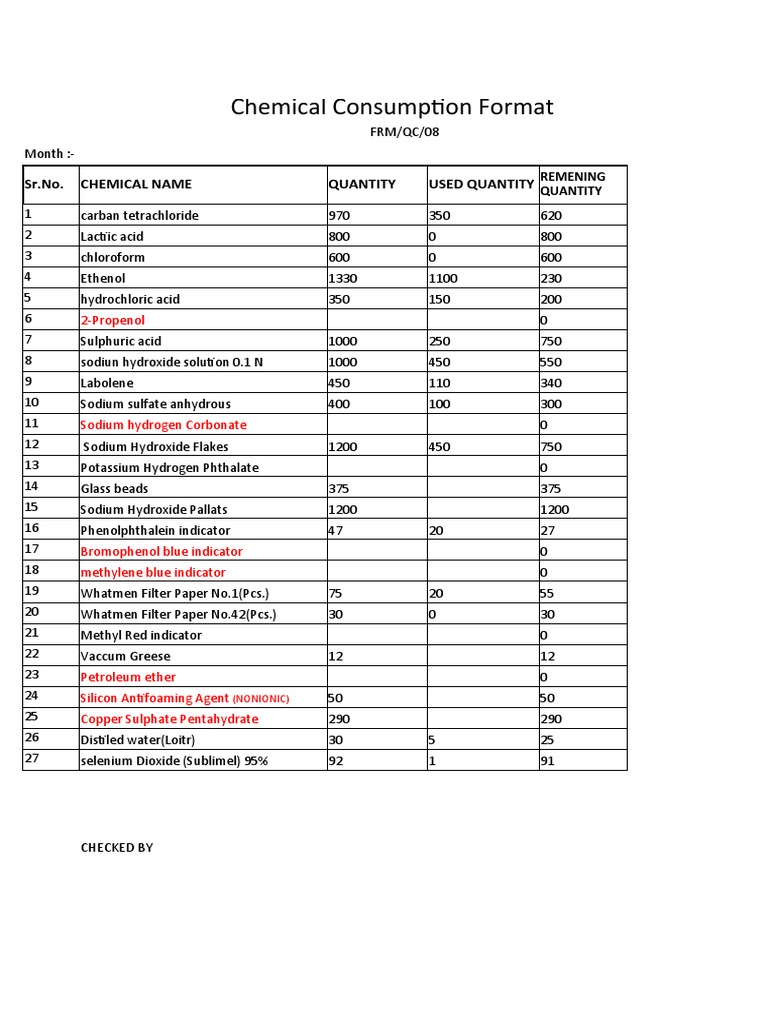 Chemical Consumption Format FRM-QC | PDF | Sodium Hydroxide | Sodium