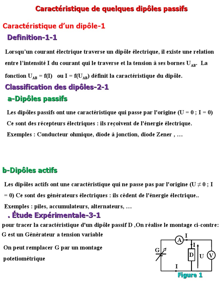 1 - Caractéristiques de Quelque Dipôles Passifs | PDF | Diode | Tension ...