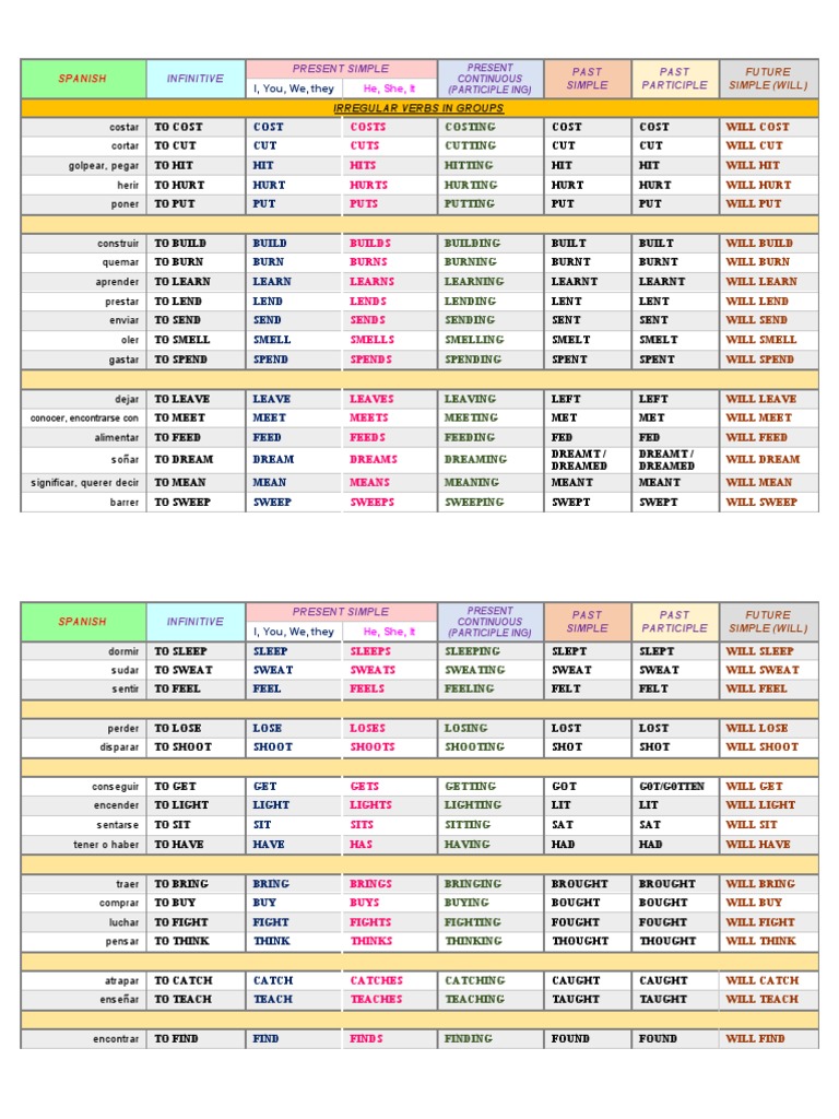 Spanish verb conjugation chart | PDF | Language Mechanics | Linguistic ...