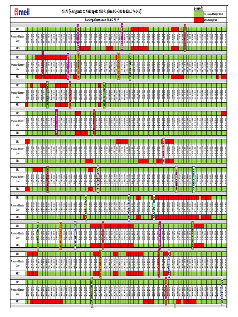 LA Strip Chart in A Line 04-05-22 | PDF
